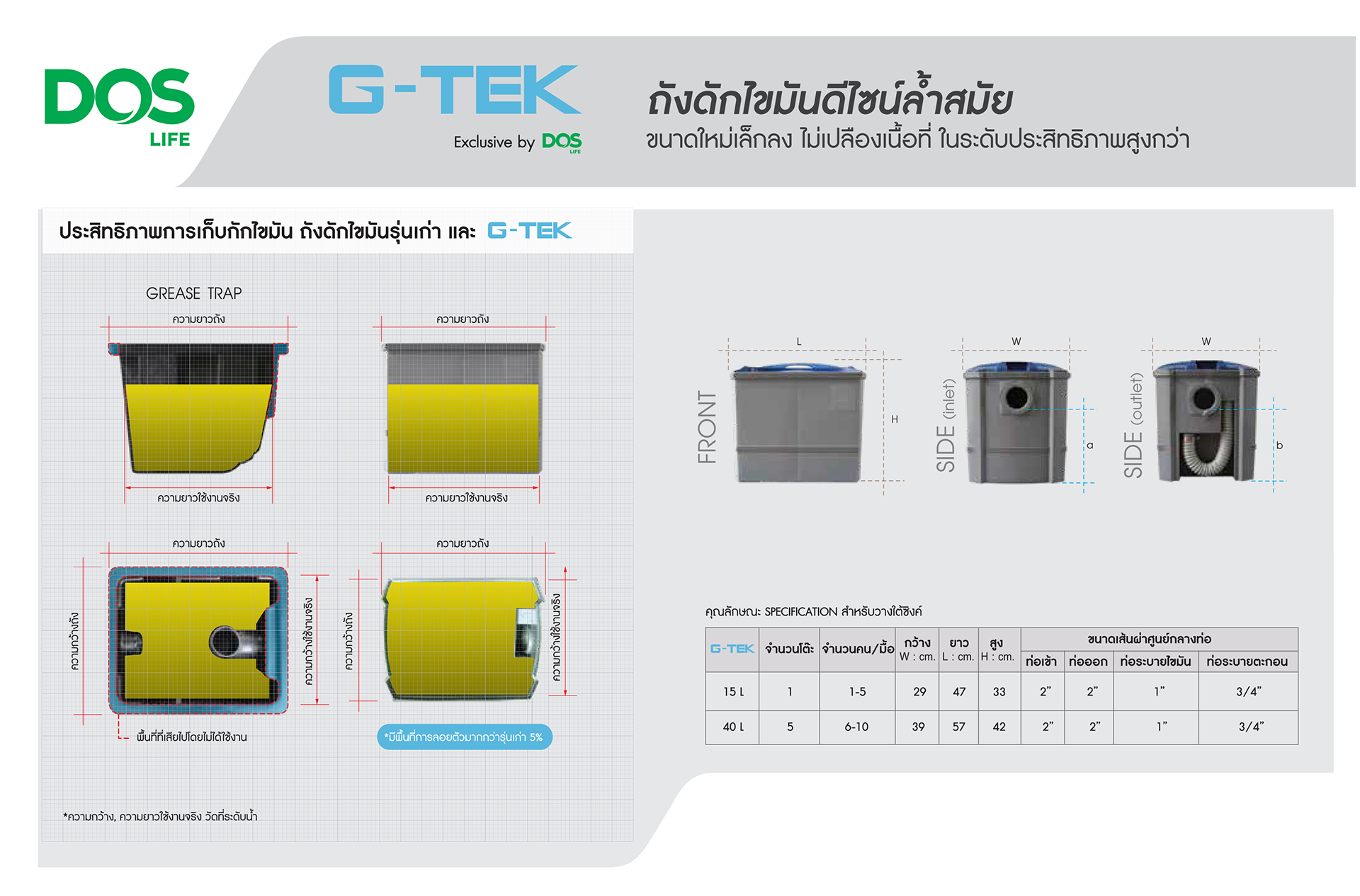 ถังดักไขมัน DOS G-TEK สี เทา ขนาด 40 ลิตร